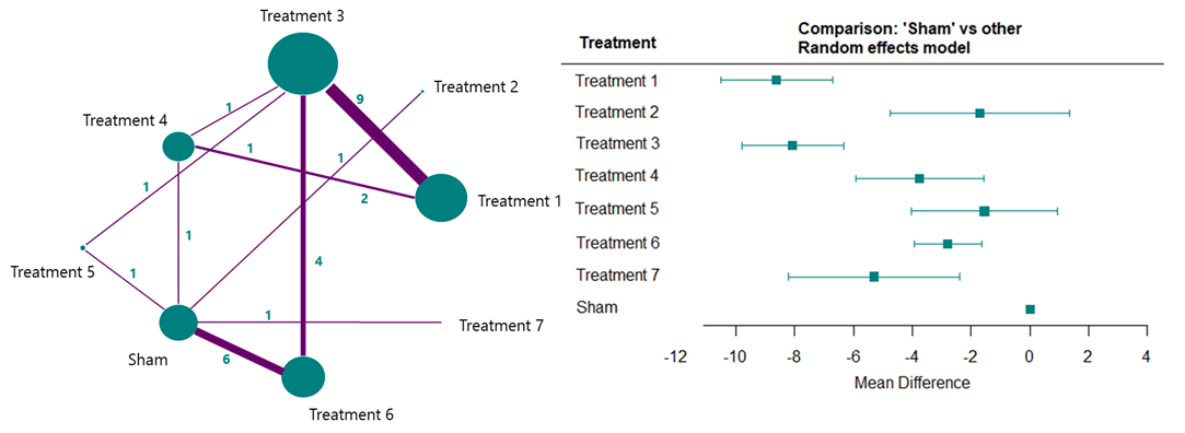 Network Meta-Analysis - Crystallise
